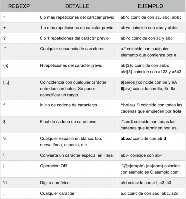 Expresiones Regulares (RegExp), cuáles son y cómo utilizarlas ...