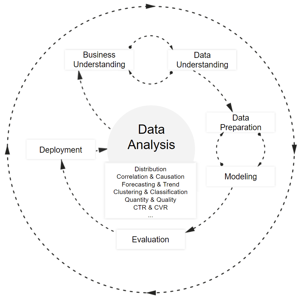 Metodología para analizar un negocio con datos vía CRISP-DM y técnicas ...