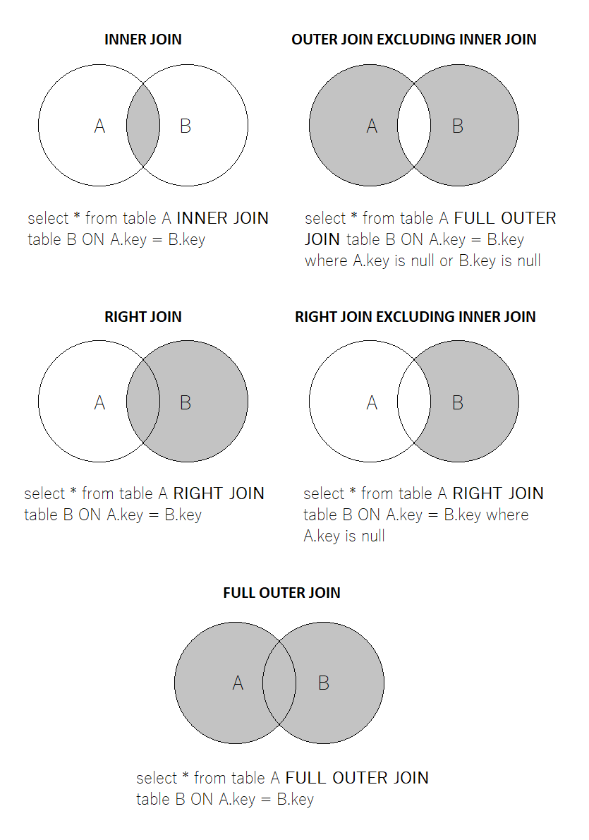 Cómo crear consultas en SQL para convertirte en un verdadero analista ...