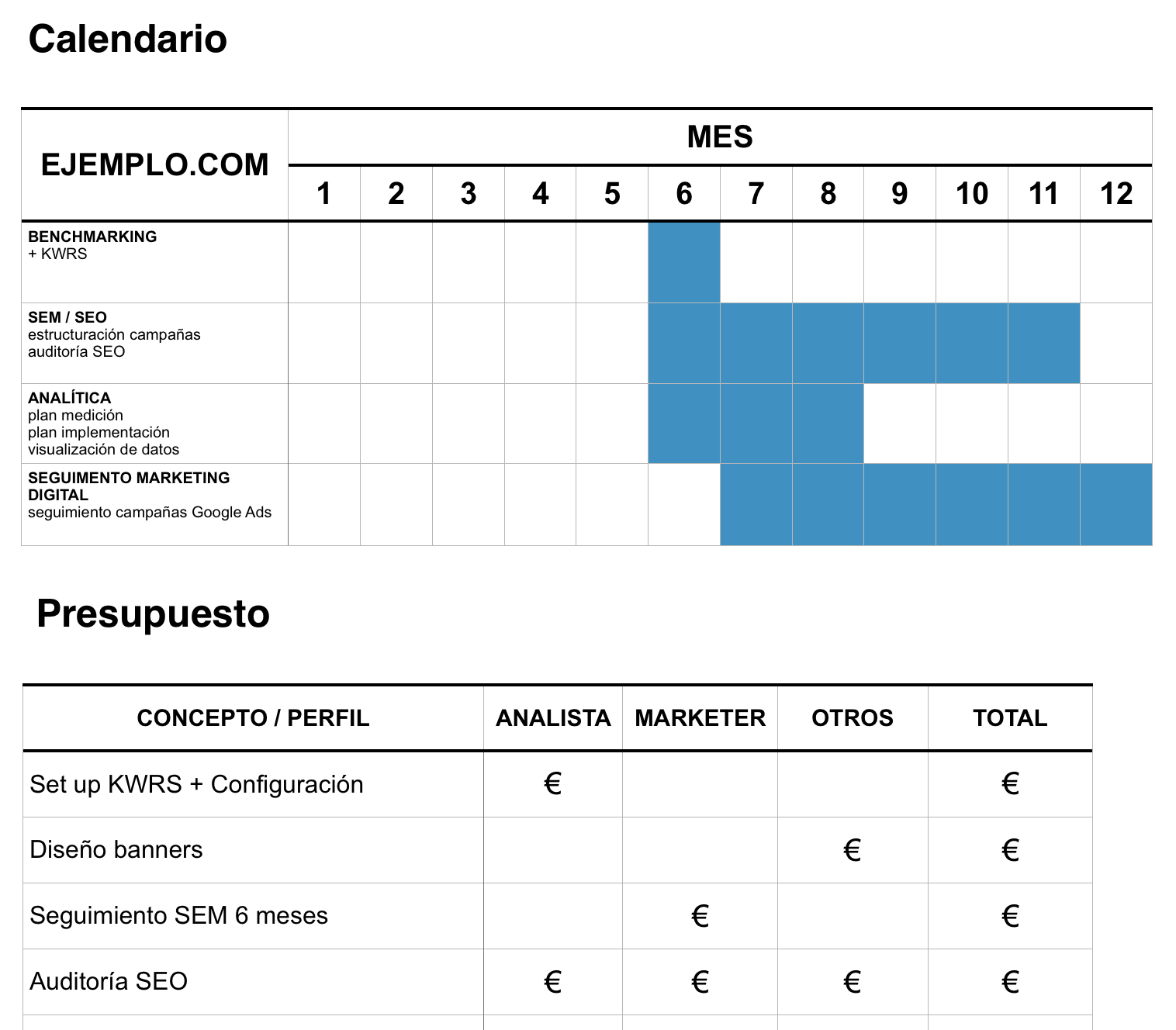 El Plan de Marketing Digital: situación, objetivos, medición ...