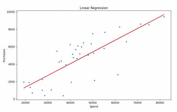 Modelos Machine Learning con Python - Joseba Ruiz Diez