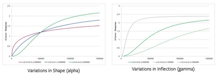 Marketing Mix Model desarrollado con Robyn paso a paso - Joseba Ruiz Diez