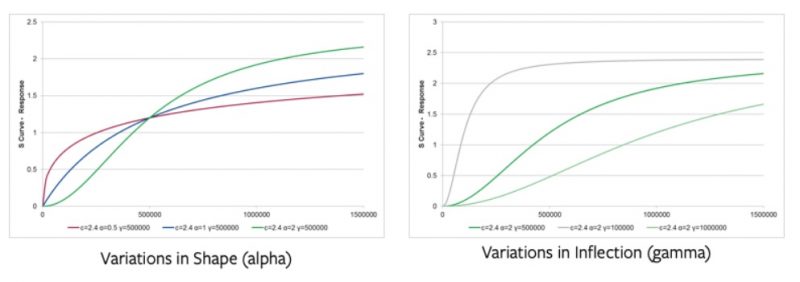 Marketing Mix Model desarrollado con Robyn paso a paso - Joseba Ruiz Diez
