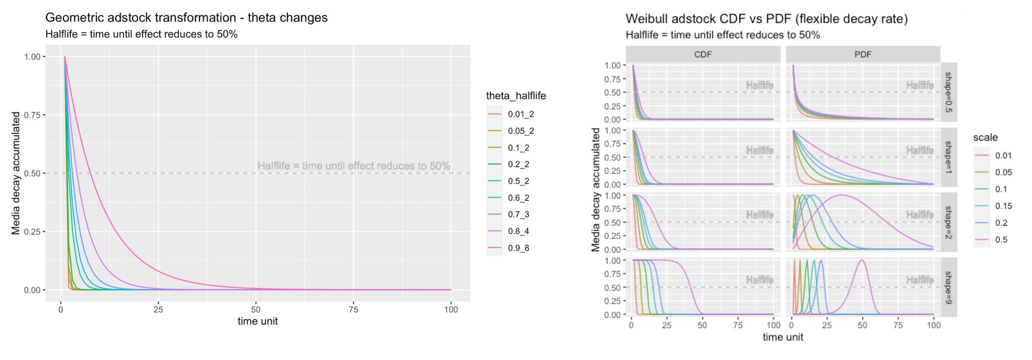Marketing Mix Model desarrollado con Robyn paso a paso - Joseba Ruiz Diez