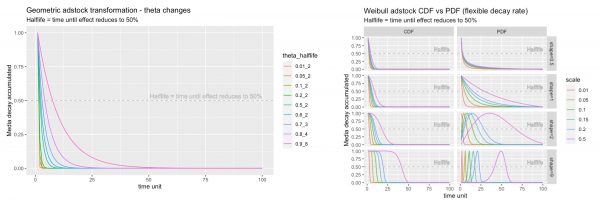 Marketing Mix Model desarrollado con Robyn paso a paso - Joseba Ruiz Diez