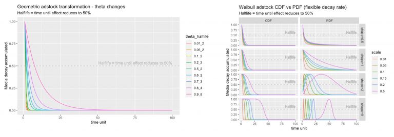 Marketing Mix Model desarrollado con Robyn paso a paso - Joseba Ruiz Diez
