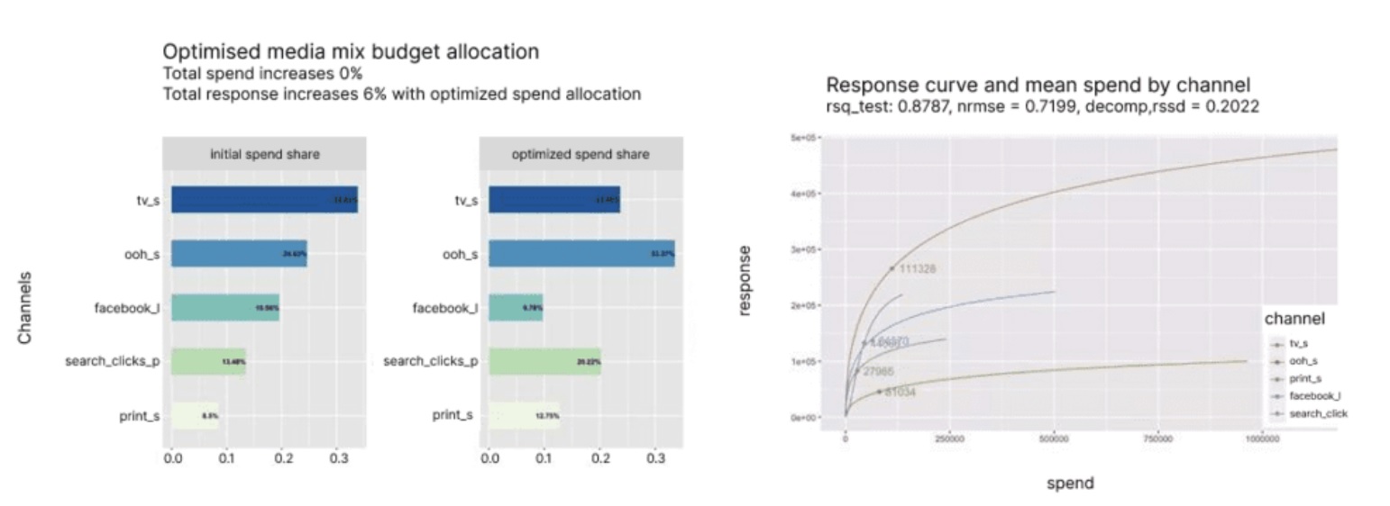 Marketing Mix Model desarrollado con Robyn paso a paso - Joseba Ruiz Diez
