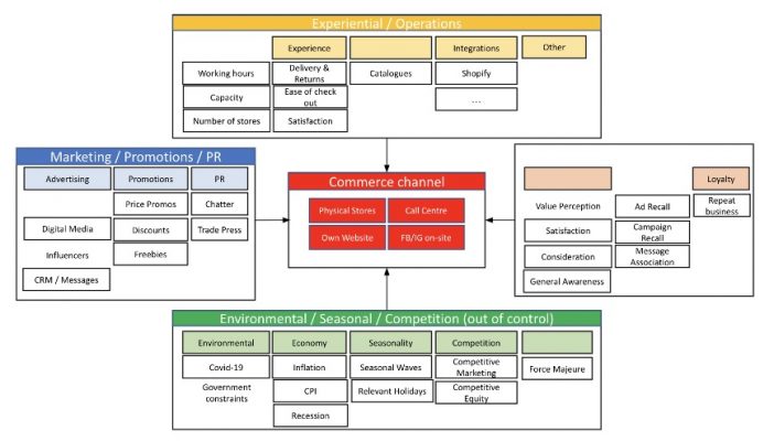 Marketing Mix Model desarrollado con Robyn paso a paso - Joseba Ruiz Diez