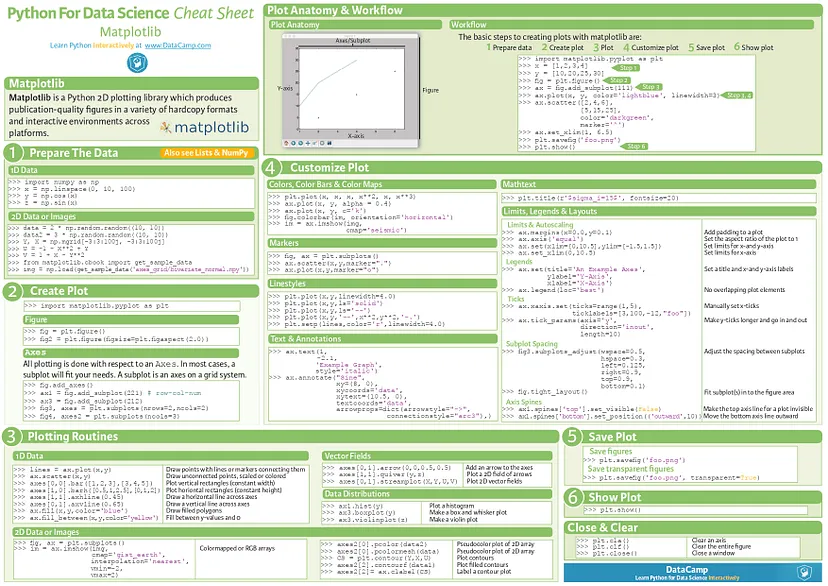Cheatsheets para Análisis y Ciencia de datos con Python - Joseba Ruiz Diez