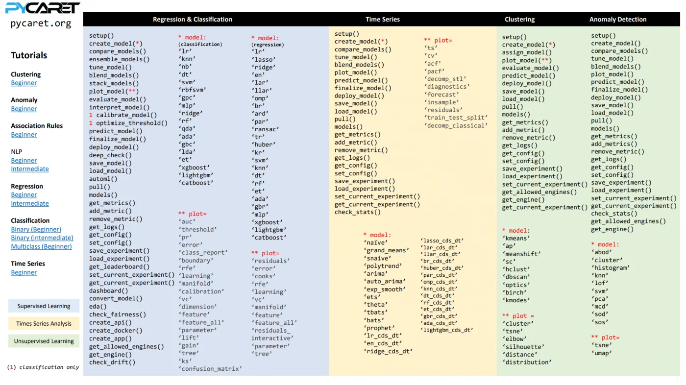 Cheatsheets para Análisis y Ciencia de datos con Python - Joseba Ruiz Diez