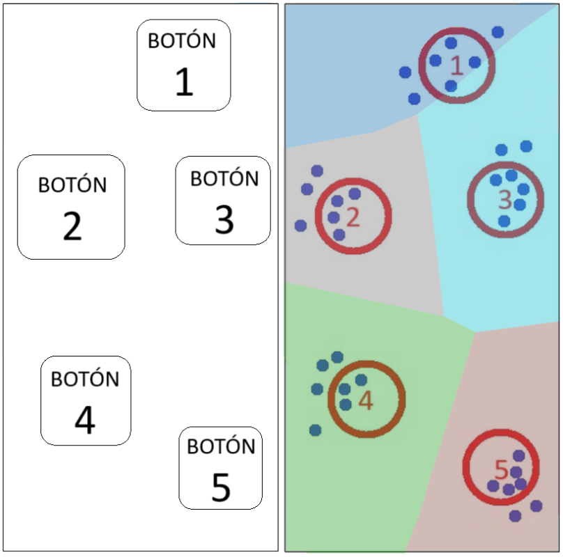 Mejora del análisis de mapas de calor aplicando el diagrama de Voronoi ...